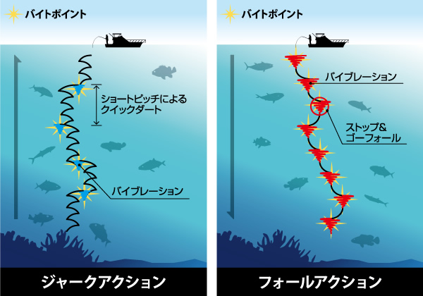 DEEP LINER Slow-Skip VIB 210g #16*เหยื่อจิ๊ก - 7 SEAS PROSHOP (THAILAND)